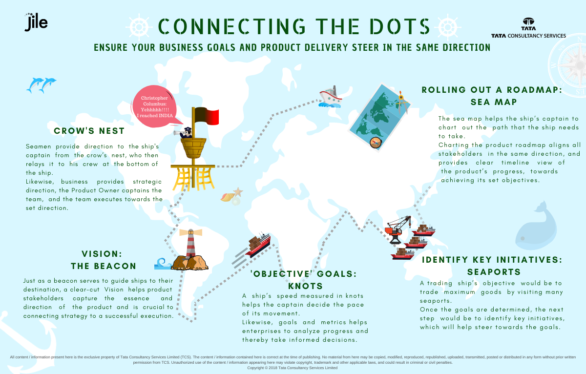 Infographics Jile Infographics Jile